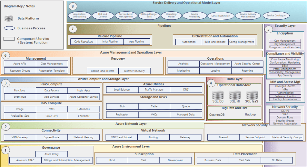 Azure Architecture Series: Services Architecture Reference Model ...